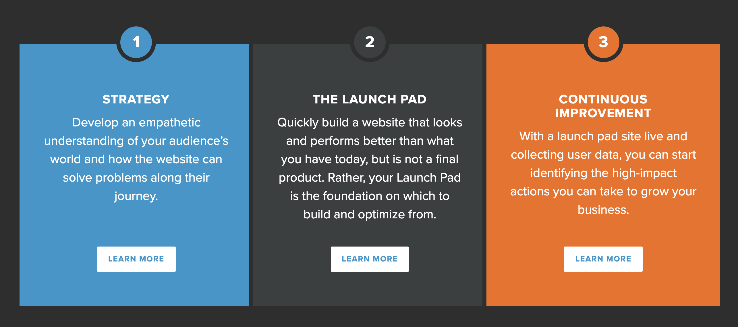 What Are The Three Stages Of Growth Driven Design - Design Talk