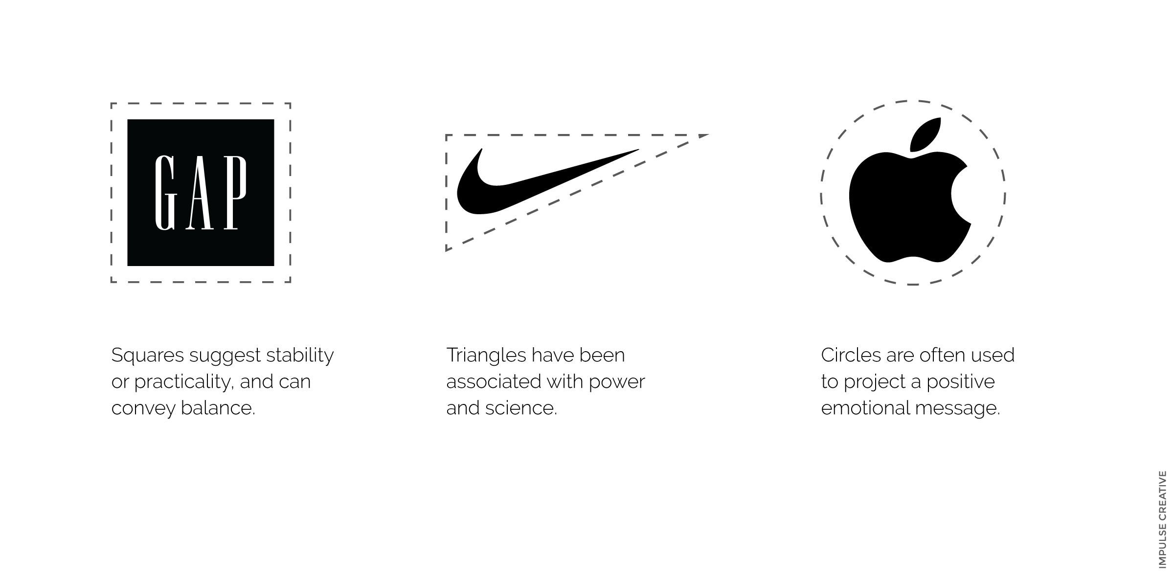 Two Factors That Impact the Success of Your Brand's Logo